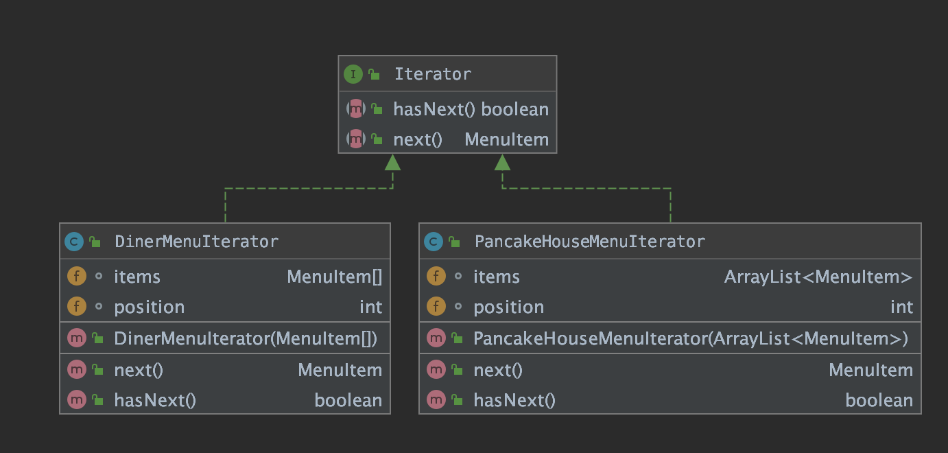 9-1. 이터레이터 패턴(Iterator Pattern) – JUNGEEYOU